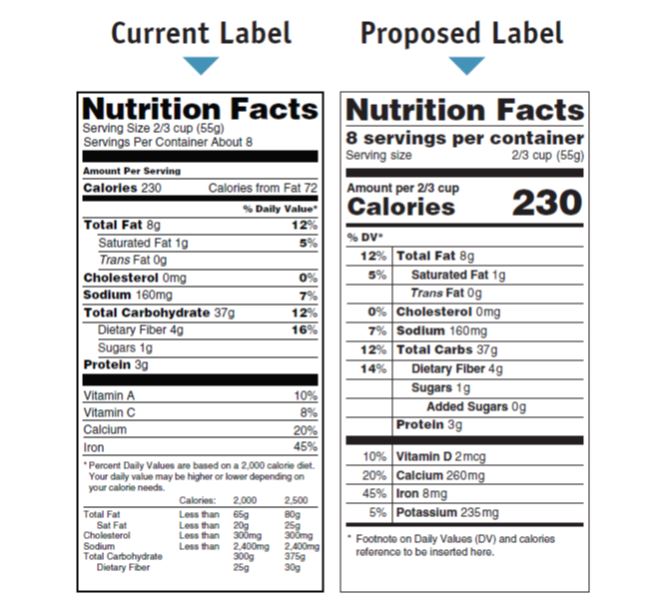 FDA Proposes New Nutrition Facts Label | PolicyMatters
